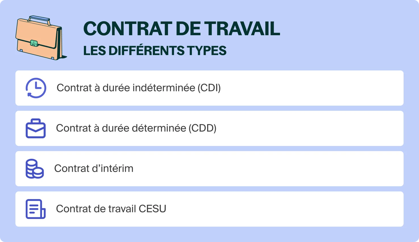 Contrat de travail : tout savoir en 2025